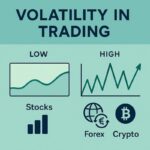What Is Volatility in Trading? Explained Simply
